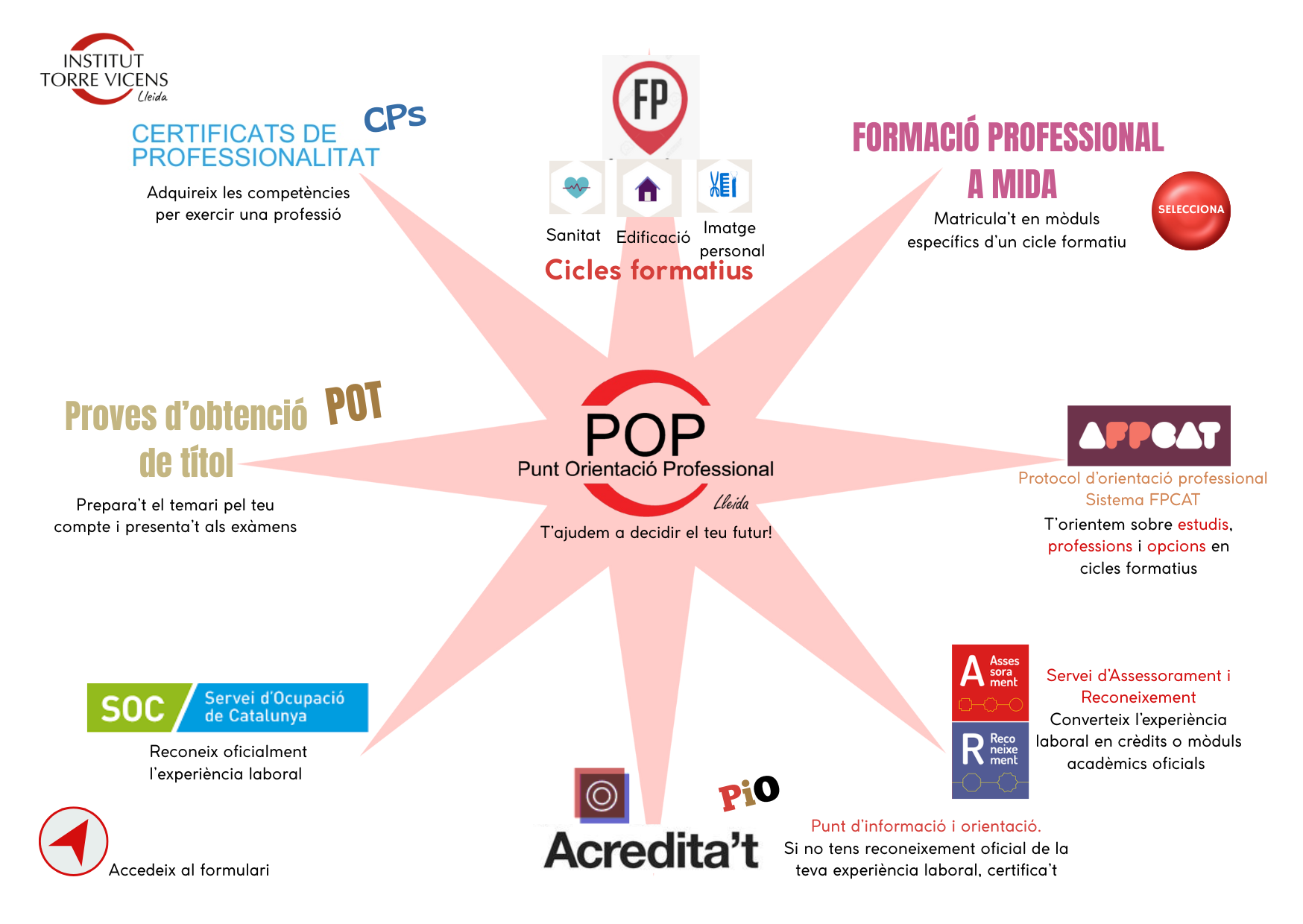 Infografia POP DEF | IES Torre Vicens